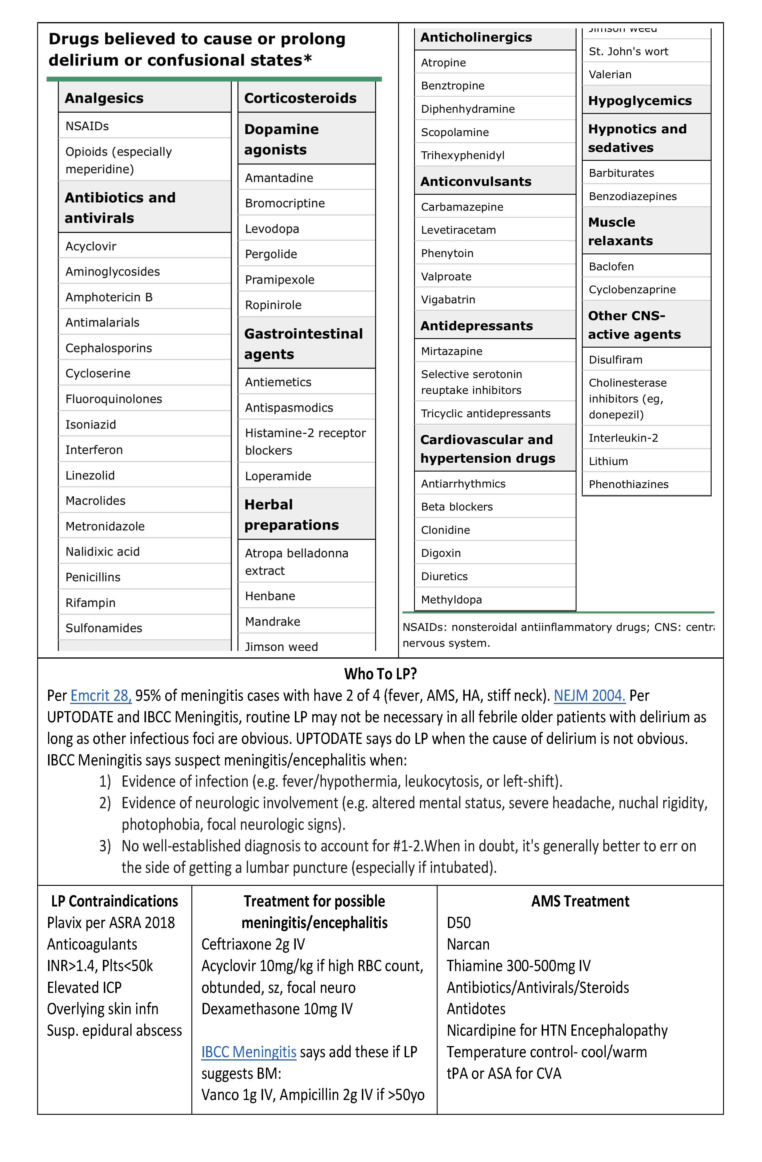 Altered Mental Status | Internet Book of Emergency Medicine