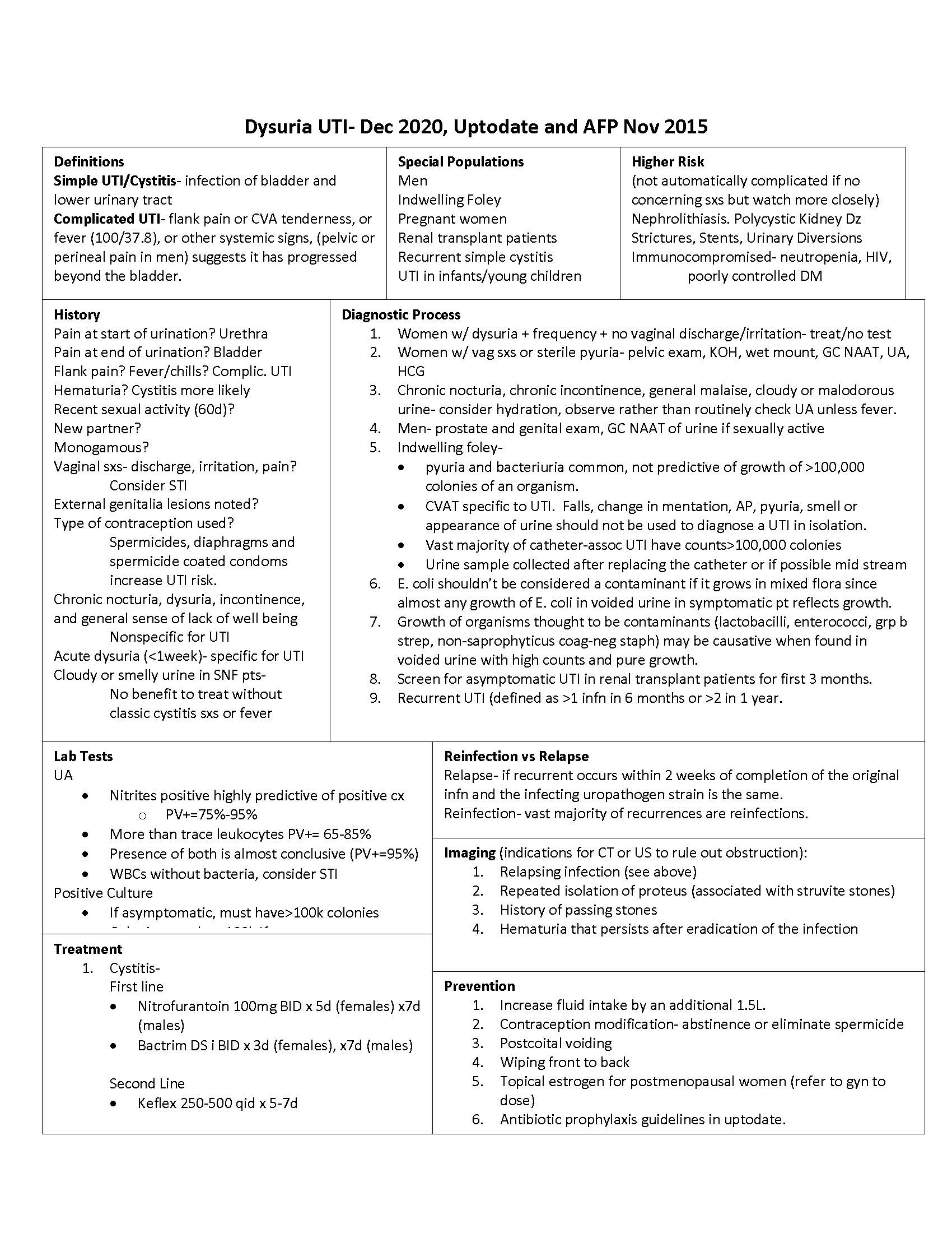 UTI | Internet Book of Emergency Medicine