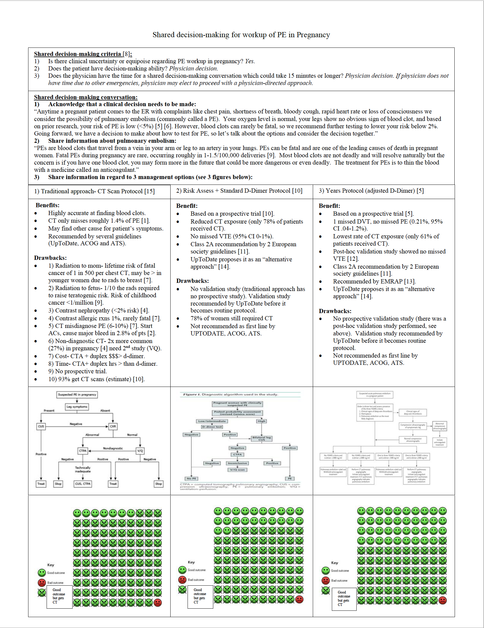 Shared Decision-Making for work-up of PE in Pregnancy | Internet Book ...