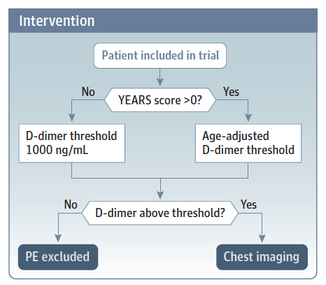 Pulmonary Embolism | Internet Book of Emergency Medicine